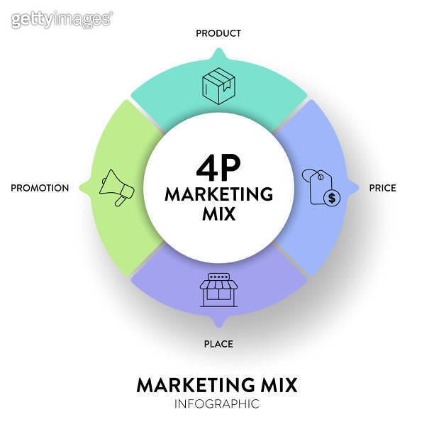 4P of Marketing Mix strategy model infographic diagram chart ...