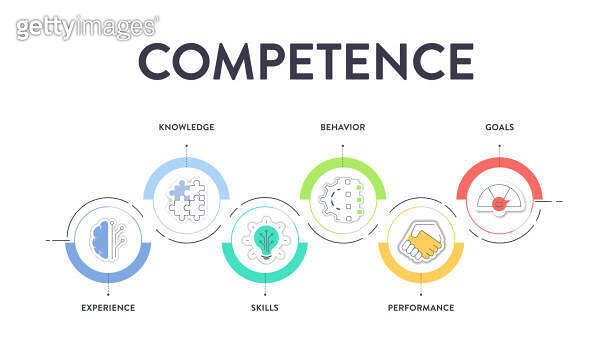 Competence model strategy infographic diagram chart illustration banner ...