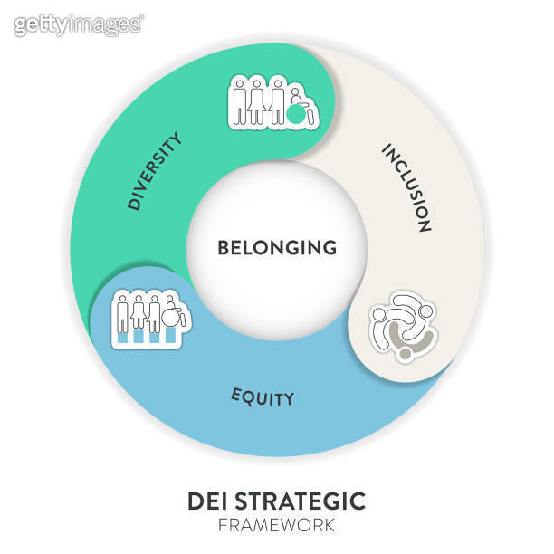Diversity (DEI) Strategic Framework infographic presentation template ...
