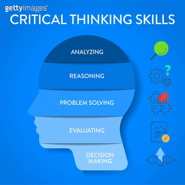 Critical Thinking Skills strategy framework diagram chart infographic ...