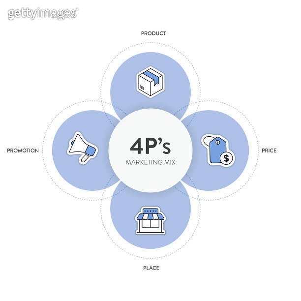 4P of Marketing Mix strategy model infographic diagram chart ...