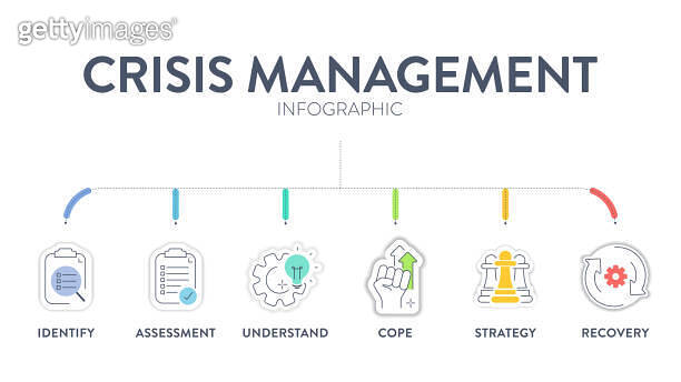 Crisis management model infographic diagram chart template with icon ...