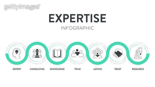Expertise framework infographic diagram chart banner with illustration ...
