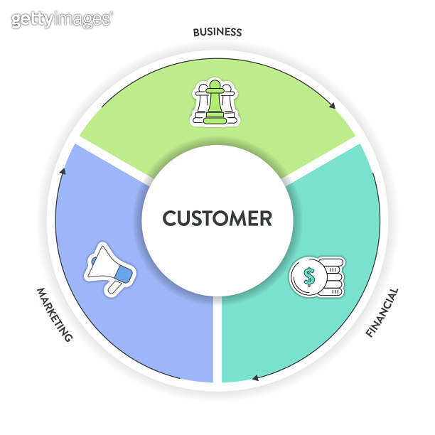 Marketing Flywheel model infographic presentation vector. Marketing ...