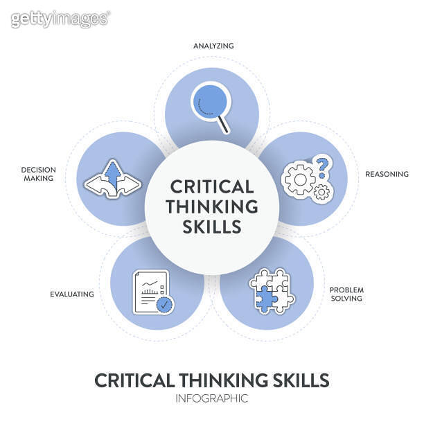 Critical Thinking Skills strategy framework diagram chart infographic ...