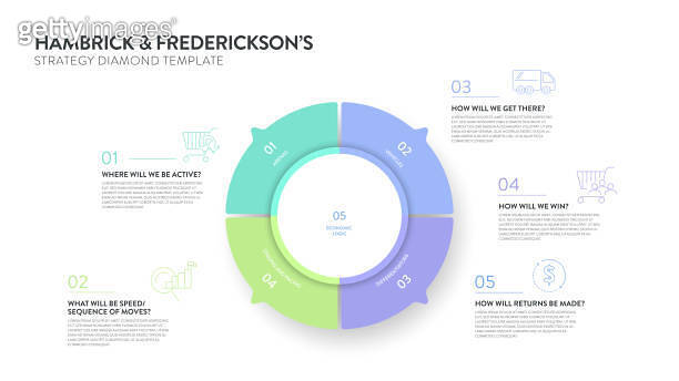 Hambrick and Frederickson strategy diamond model strategy framework ...