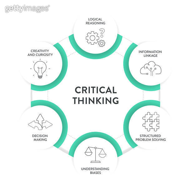 Critical Thinking Skills strategy framework diagram chart infographic ...