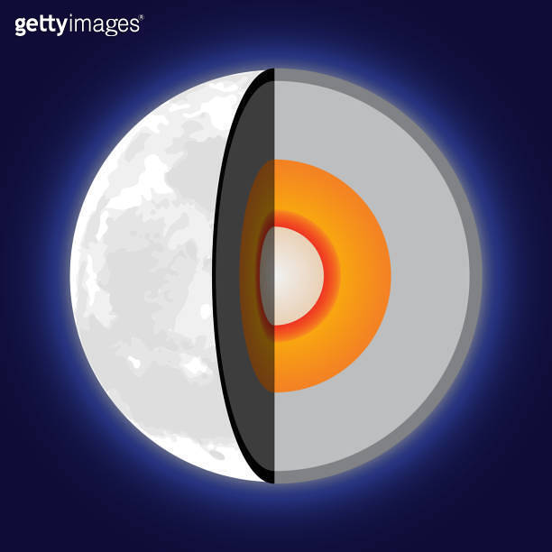 Layers of Moon or Inside of the Moon Illustration with Inner Core ...