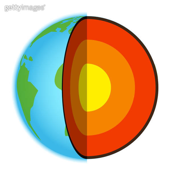 Layers of the Earth - Inner Core, Outer Core, Mantle, Crust Isolated ...