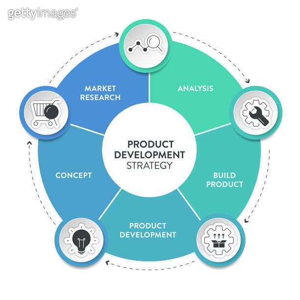 Product development strategy infographic diagram banner with icon ...
