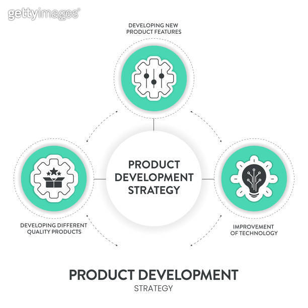 Product development strategy infographic diagram banner with icon ...