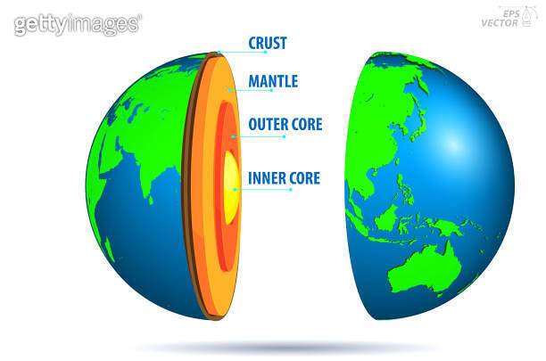 structure of earth, geography infographic concept. 3D Illustration ...
