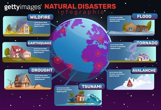 Natural disaster infographic. Different types of cataclysms. Mountain ...
