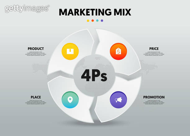 4Ps Marketing mix infographic template design data visualization for ...