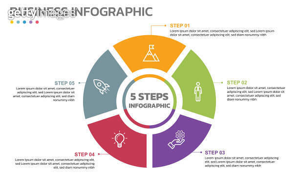 Visual data presentation. Cycle diagram with 5 options. Pie Chart ...
