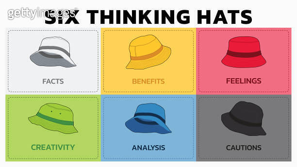 Illustration of Six Thinking Hats. Six Thinking Hats is Problem Solving ...