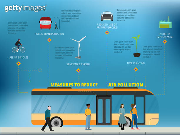 A bus with a sign on it that says "Measures to Reduce Air Pollution ...