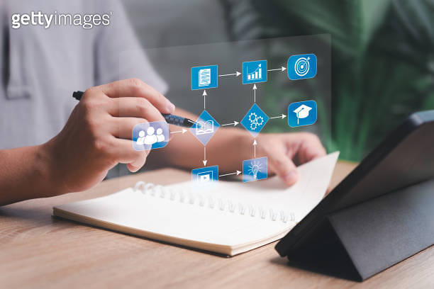 Flowchart and workflow, Learning target success for business hierarchy ...