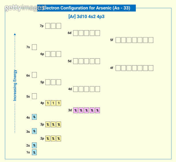 Electronic configuration of neutral Arsenic, Ar 3d10 4s2 4p3 이미지 ...