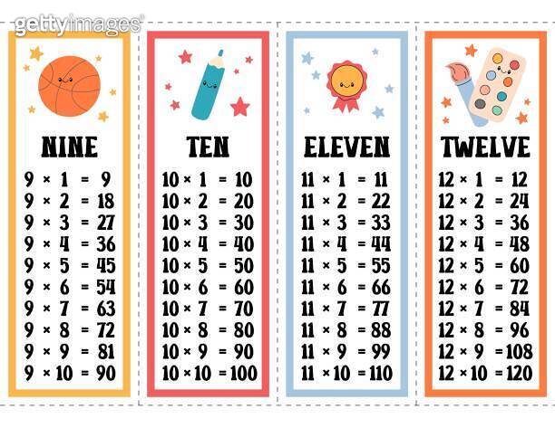 Times tables vector set. Printable multiplication table of nine, ten ...
