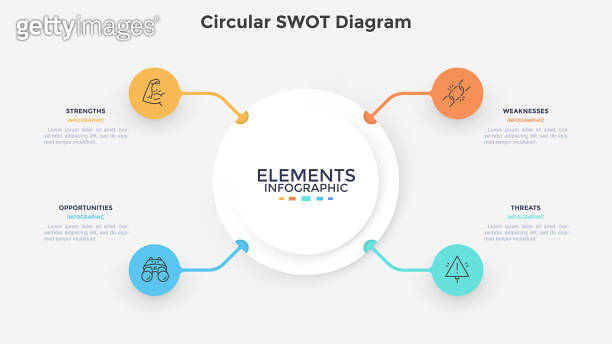 SWOT chart with four round elements connected to central circle ...
