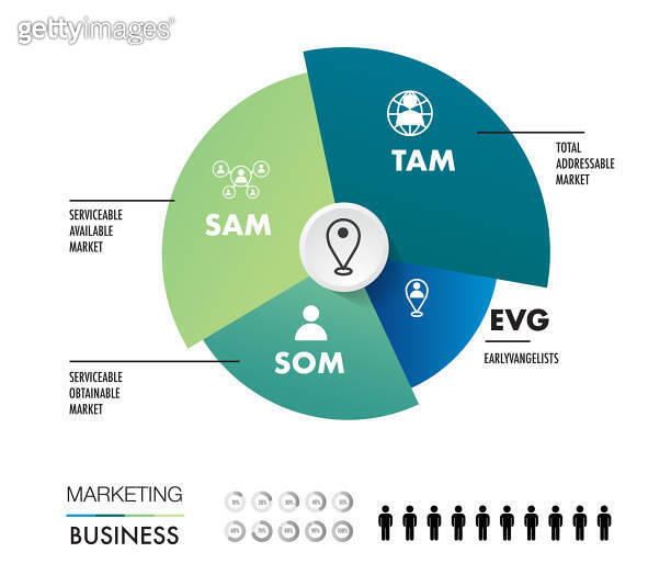 TAM SAM SOM EVG infographic template (2163442155) 일러스트, 무료 일러스트 - 게티이미지뱅크