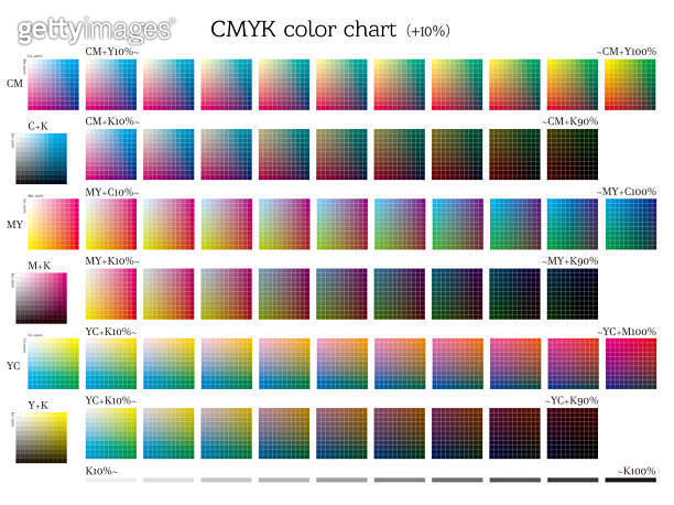 Color swatch chart showing CMYK process color combinations in 10% ...