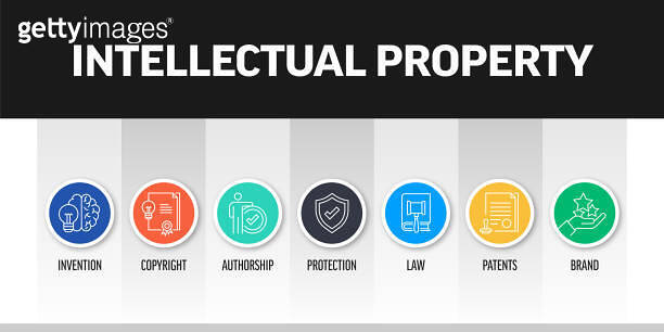 Intellectual Property Related Banner Design with Line Icons. Invention ...