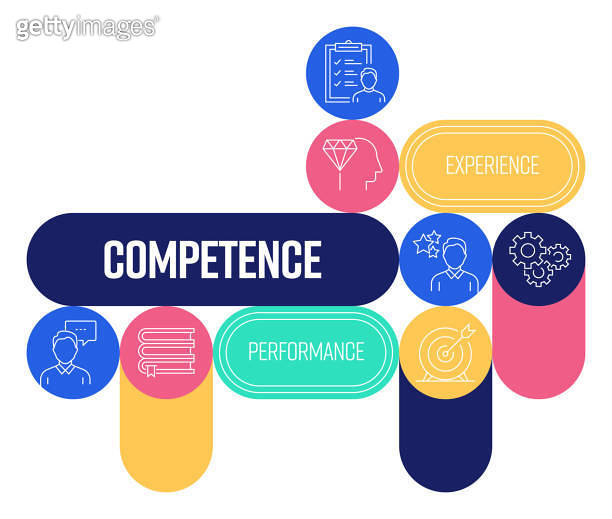 Competence Related Banner Design with Line Icons. Experience, Behavior ...