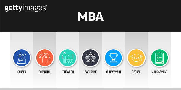 MBA Related Banner Design with Line Icons. Career, Potential, Education ...