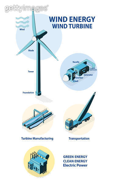 Wind Energy, Wind turbine, Harnessing Nature's Power for a Sustainable ...