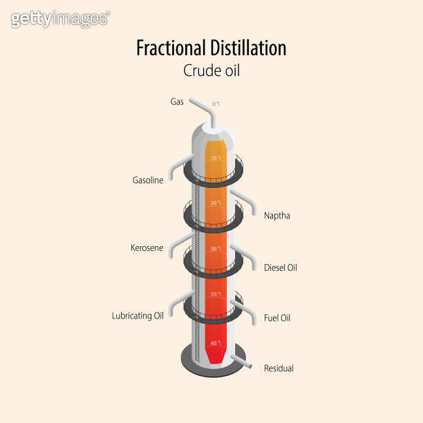 fractional distillation, oil refineries process heating the crude oil ...