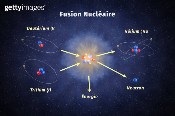 Schematic illustration of nuclear fusion. One Deuterium and one Tritium ...