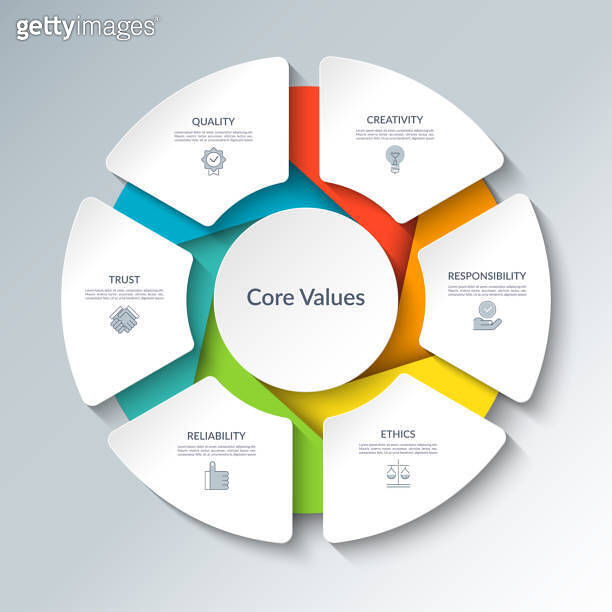 Core values infographic circular diagram with 6 options. Round chart ...