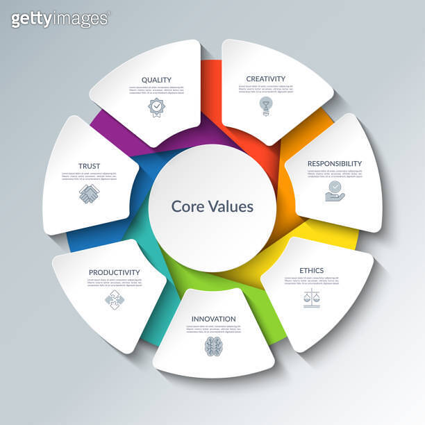 Core values infographic circular diagram with 7 options. Round chart ...