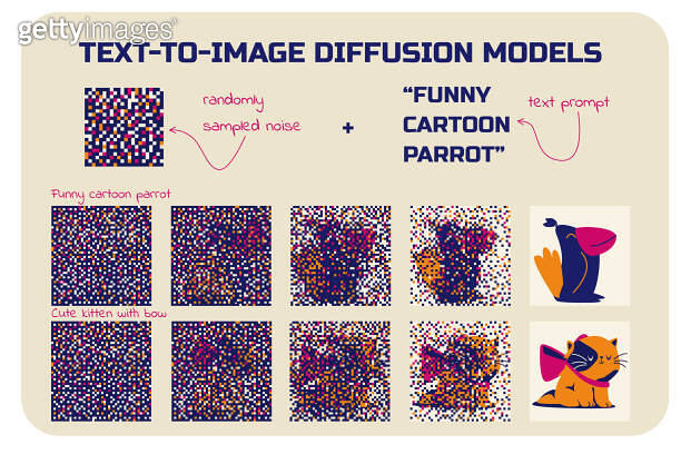 Text to image diffusion models. Illustration of the process of ...