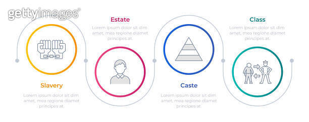 Social stratification types infographic circles (2185402817) 일러스트, 무료 ...