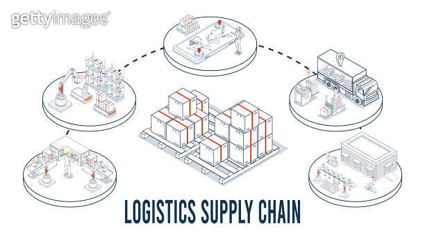Logistics Supply Chain Management (SCM) Concept including Procurement ...