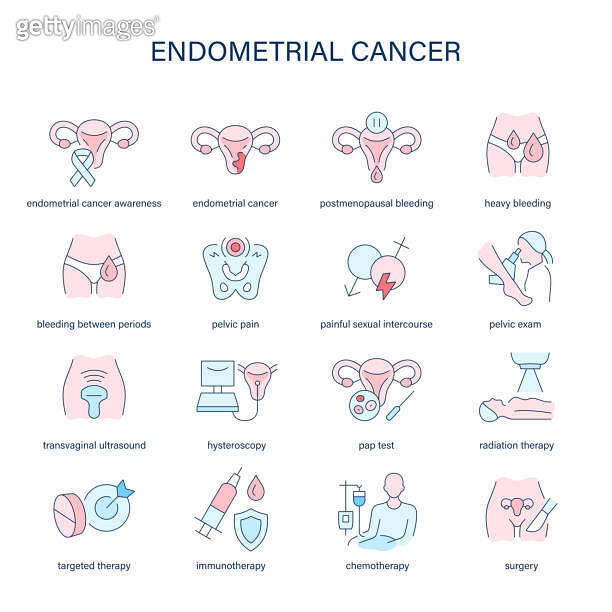 Endometrial Cancer symptoms, diagnostic and treatment vector icons ...