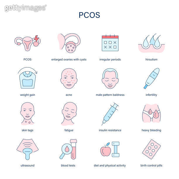 PCOS symptoms, diagnostic and treatment vector icons. Medical icons ...