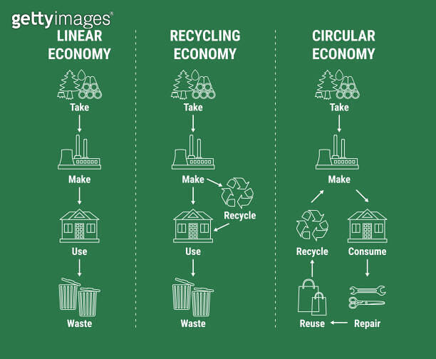 Comparison of linear, recycling and circular economy infographic ...