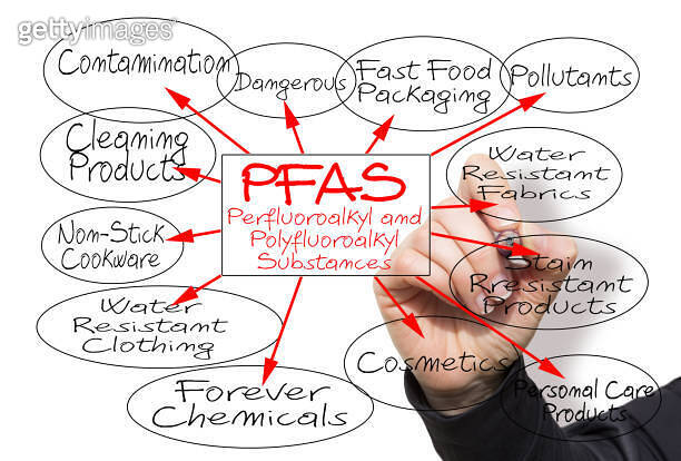 Infographic about dangerous PFAS Perfluoroalkyl and Polyfluoroalkyl ...