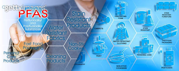 Infographic about dangerous PFAS Perfluoroalkyl and Polyfluoroalkyl ...