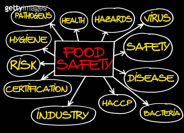 HACCP (Hazard Analyses and Critical Control Points) and Food Safety ...