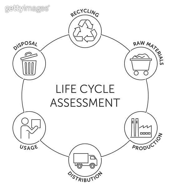 Life cycle assessment diagram - 6 stages of the life cycle, in thin ...