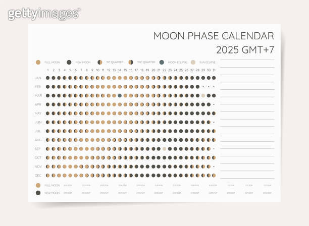 Moon Phase Calendar 2025 with Time Zone GMT+7 이미지 (2161279781) - 게티이미지뱅크