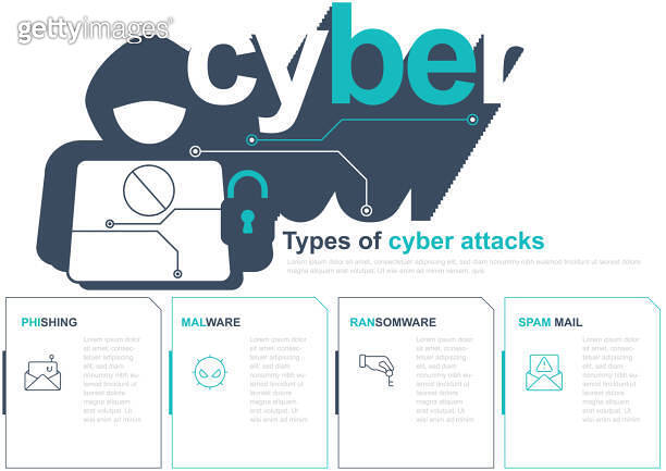 Types of cyber attacks template stock illustration. Infographic, Icons ...