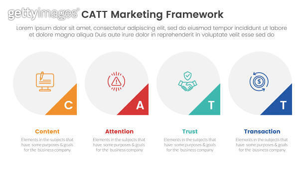 catt marketing framework infographic 4 point stage template with big ...