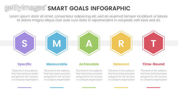 SMART goals setting framework infographic with honeycomb hexagon shape ...