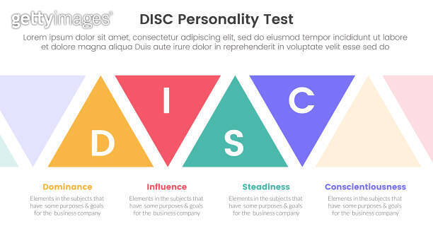 disc personality model assessment infographic 4 point stage template ...